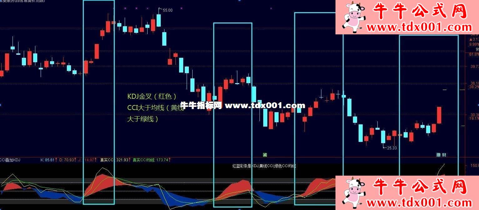 通达信CCI叠加KDJ 副图源码 说明 - 副图指标 - 牛牛公式网-牛牛指标网-牛牛网 - Powered by Discuz!